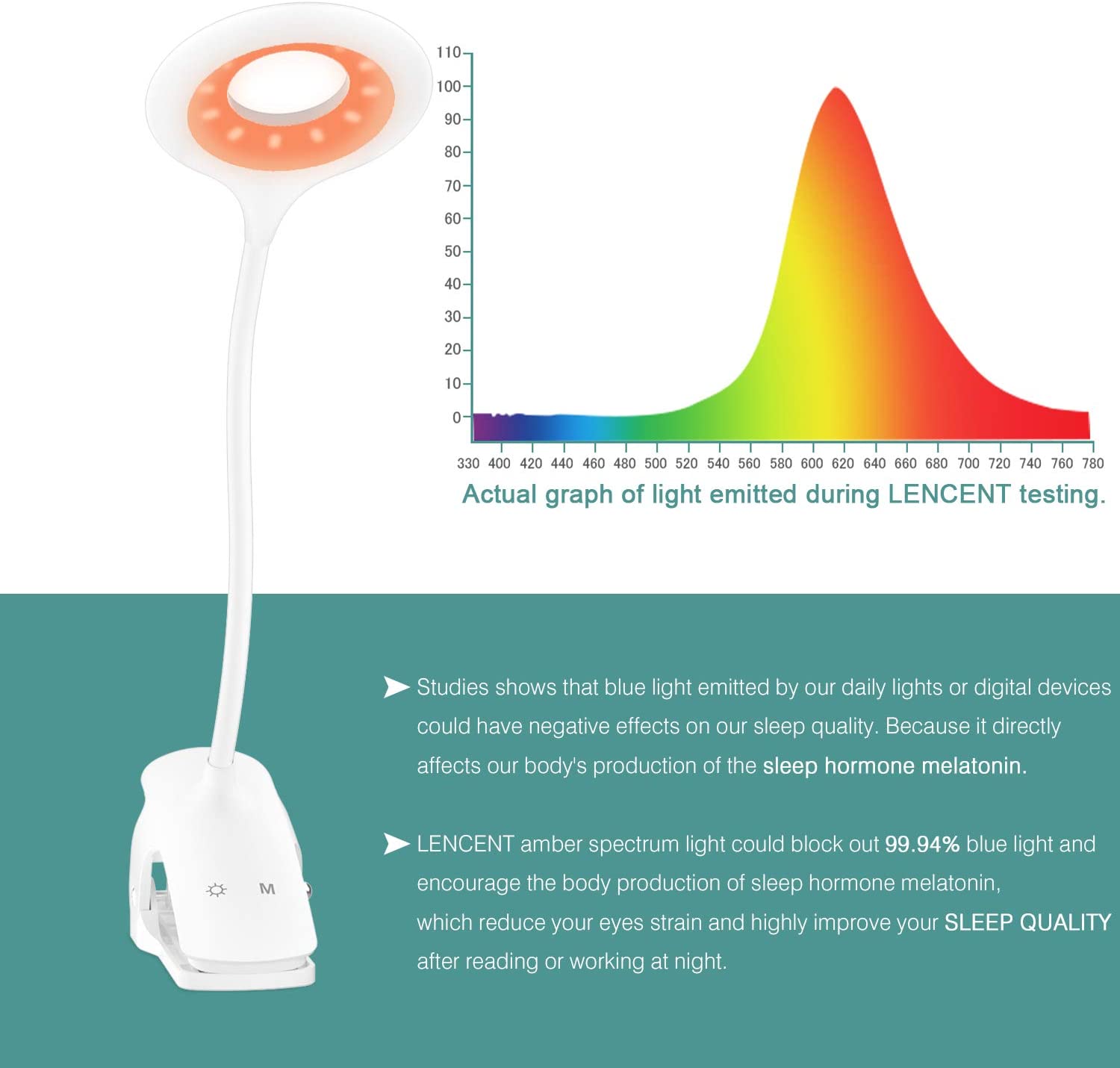 Rechargeable LED Reading Lamp - LED Lamps | Desk Lamps