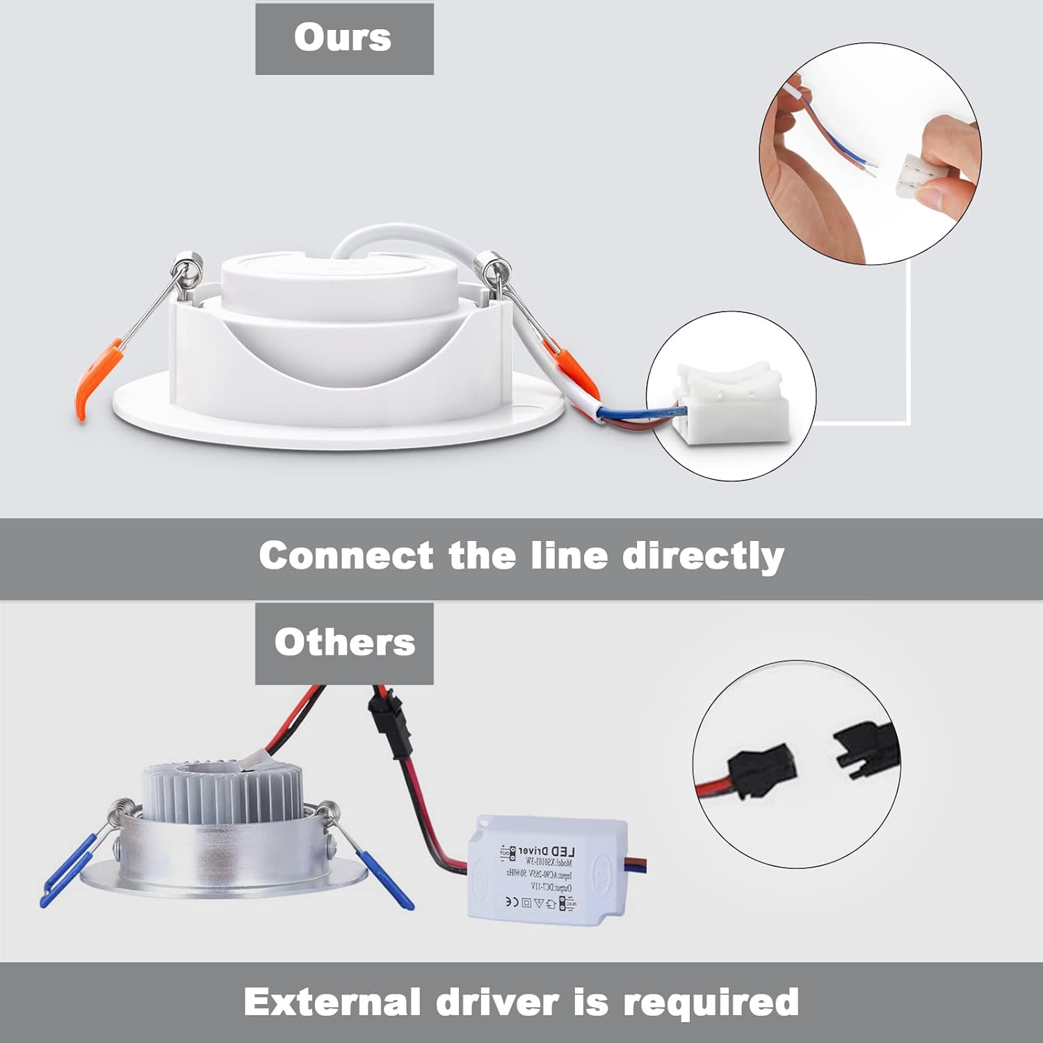 Adjustable Round Recessed SMD Downlight - 5W LED Spotlight for ...