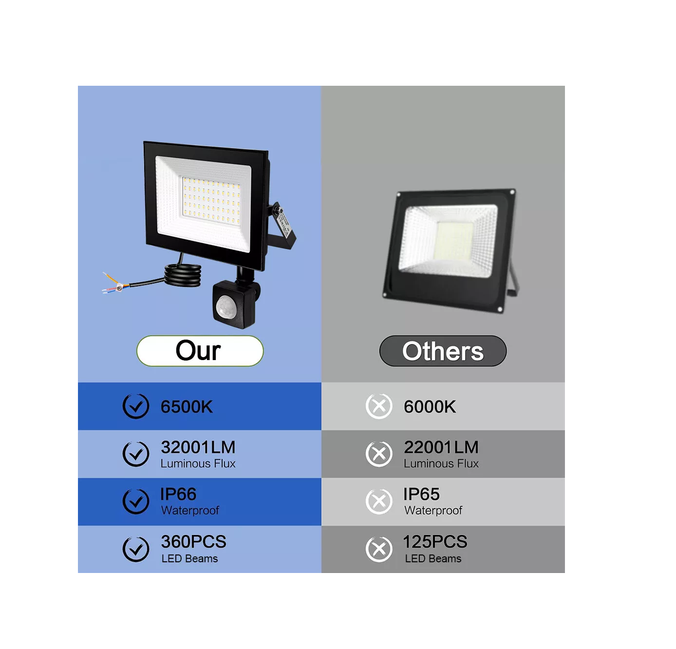 50W LED PIR Motion Sensor Floodlight – IP66 Waterproof Security Outdoor ...