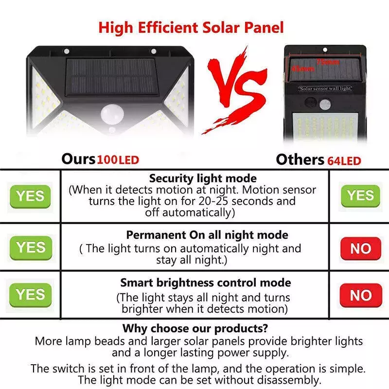 4-Pack Solar Motion Sensor Lights – 100-LED Outdoor Garden & Fence Lamps